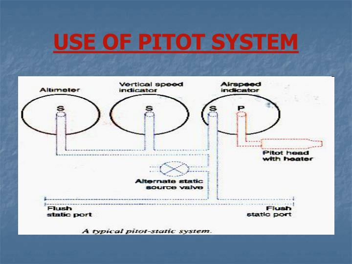 PPT - FLUID DYNAMICS PowerPoint Presentation - ID:3839010