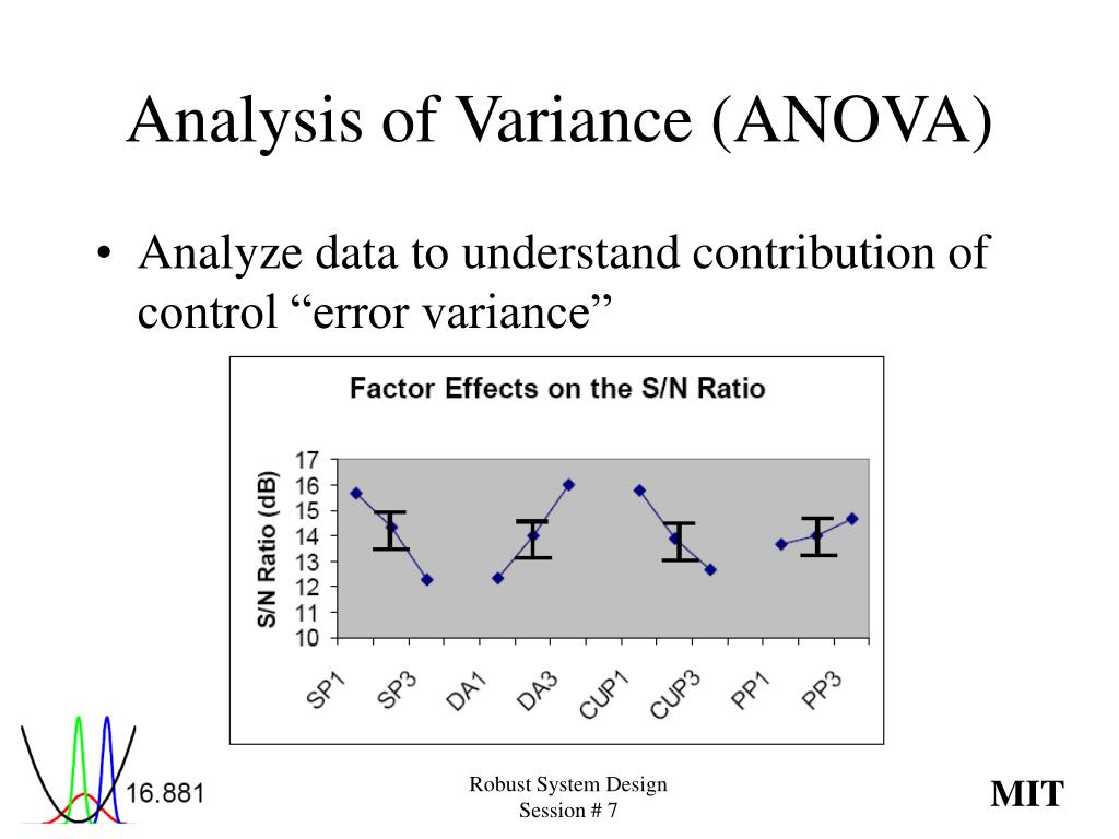PPT Analysis Of Variance ANOVA PowerPoint Presentation Free Download 