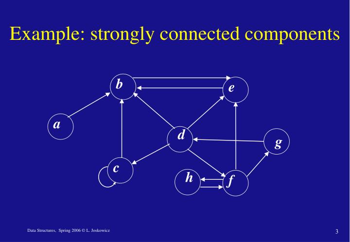 PPT - Data Structures – LECTURE 14 Strongly connected components ...