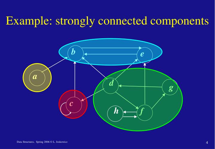 PPT - Data Structures – LECTURE 14 Strongly connected components ...