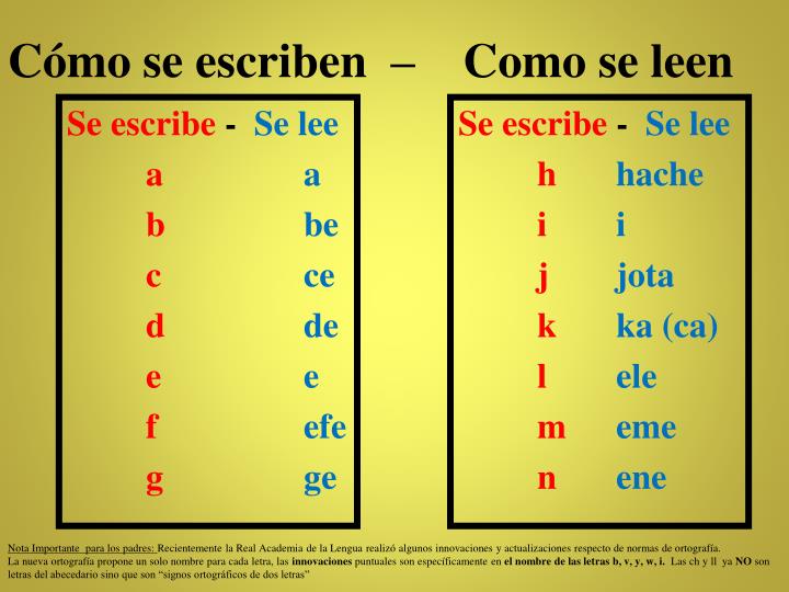 PPT - El abecedario PowerPoint Presentation - ID:3839771