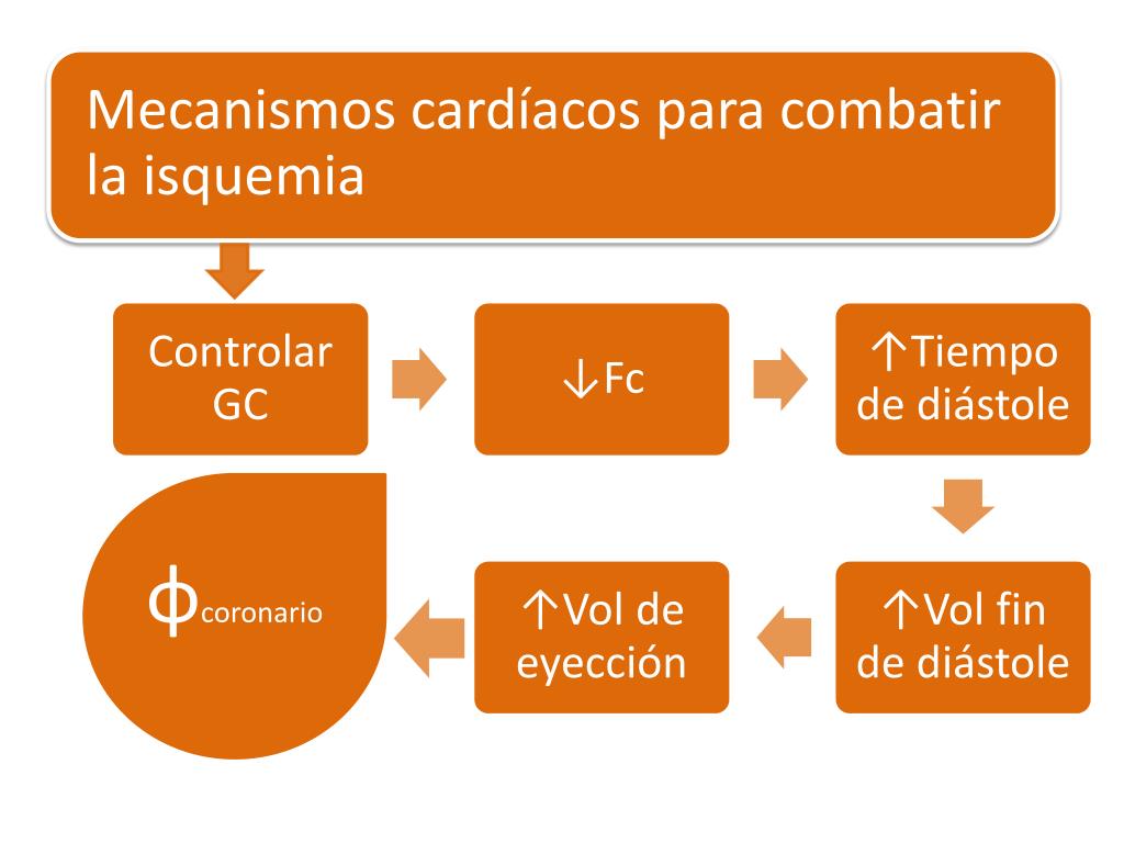 PPT - Por Melanie Cobos, Lucía Fernández y Germán Huerga . PowerPoint ...