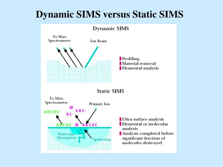 PPT - Secondary Ion Mass Spectrometry PowerPoint Presentation - ID:3840828