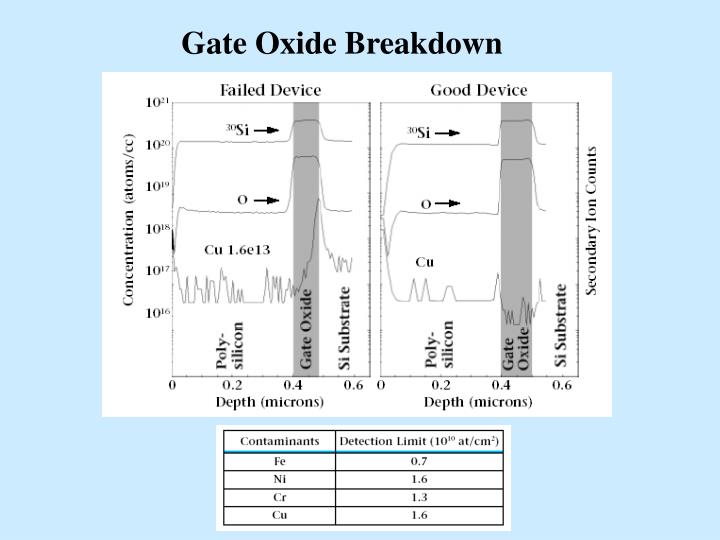PPT - Secondary Ion Mass Spectrometry PowerPoint Presentation - ID:3840828