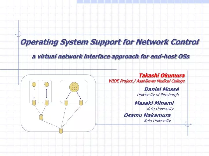 PPT - Operating System Support for Network Control a virtual network ...