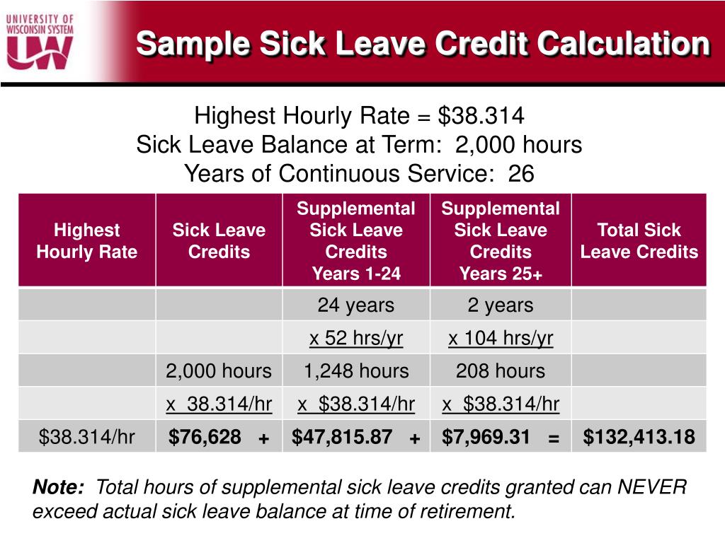 Sick Leave Conversion Chart Opm Fers Sick Leave Conversion Chart Opm Fers