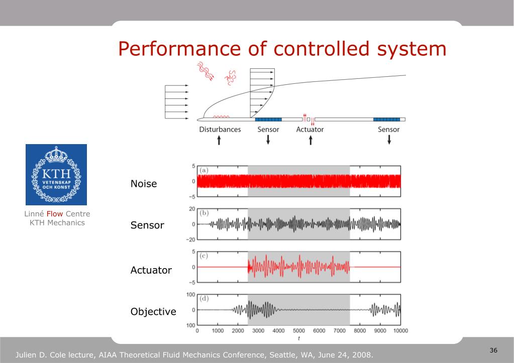 Ppt Input Output Analysis And Control Applied To Spatially Developing Shear Flows Powerpoint