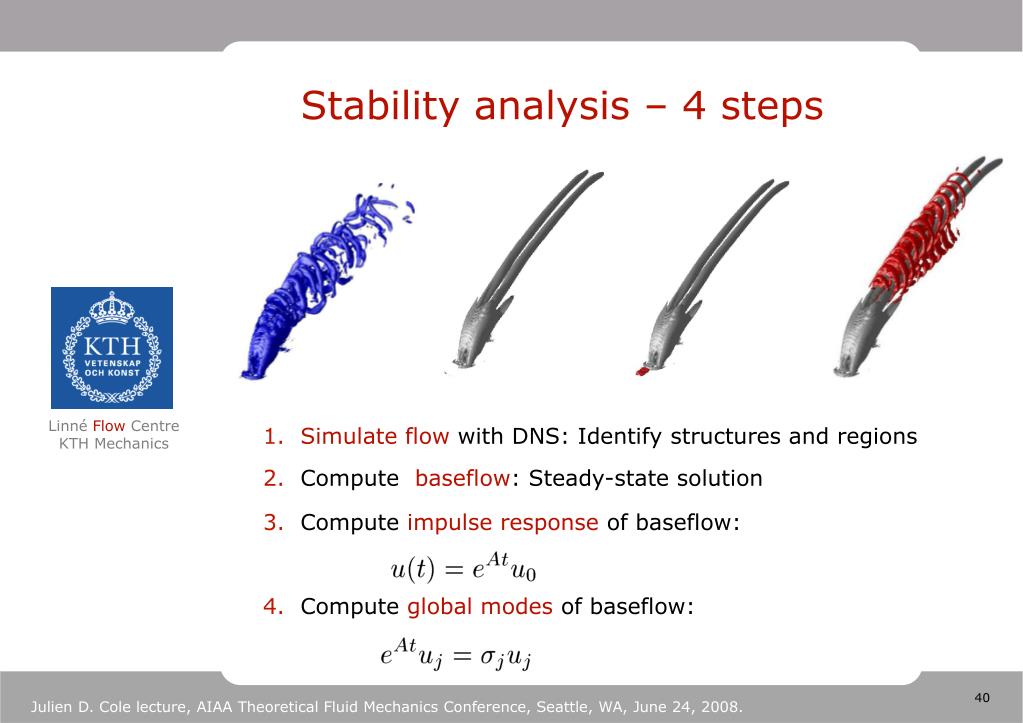 Ppt Input Output Analysis And Control Applied To Spatially Developing Shear Flows Powerpoint