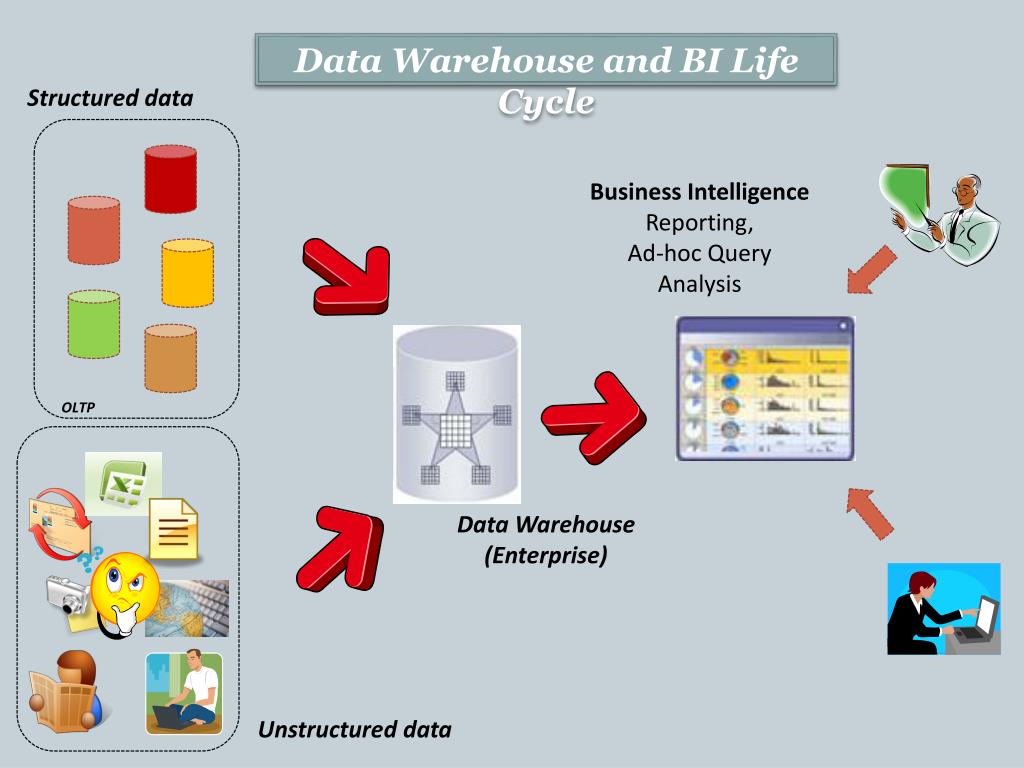 PPT - Data Warehouse PowerPoint Presentation, free download - ID:3842447 PPT - Data Warehouse PowerPoint Presentation, free download - ID:3842447