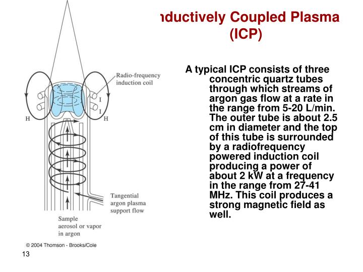 PPT - Atomic Absorption Spectroscopy PowerPoint Presentation - ID:3842461