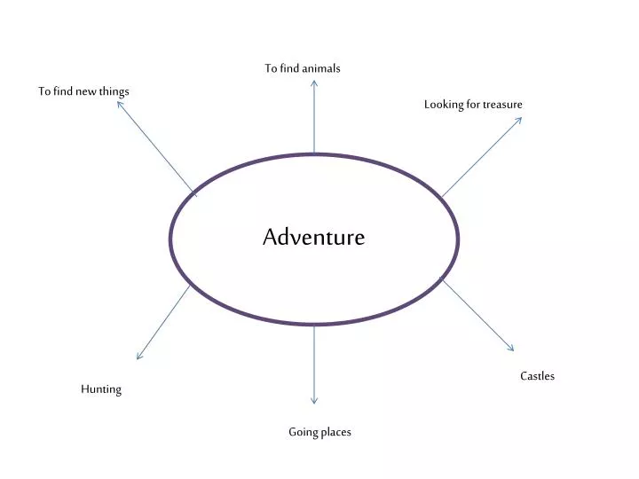 PPT - Adventure PowerPoint Presentation, free download - ID:3842513