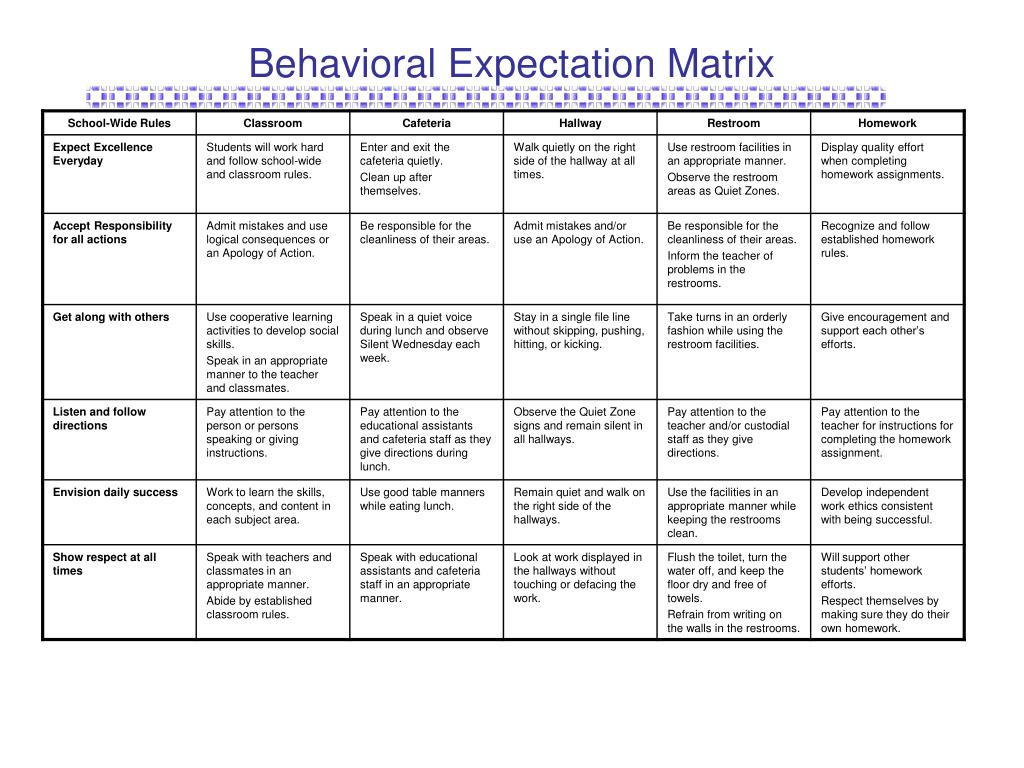 PPT - Alcy Elementary School School-wide Discipline Plan 2007-2008 ...