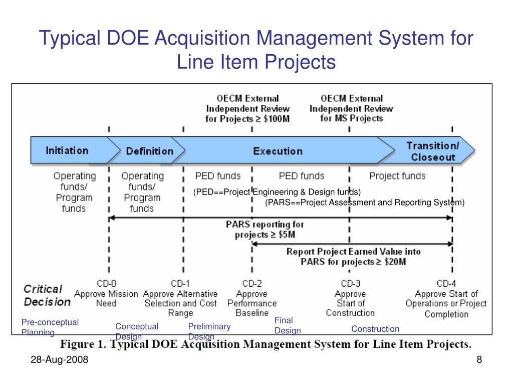 PPT - Effective Implementation of DOE Critical Decision Process in ...