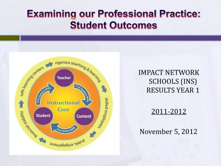 PPT - Examining our Professional Practice: Student Outcomes PowerPoint ...