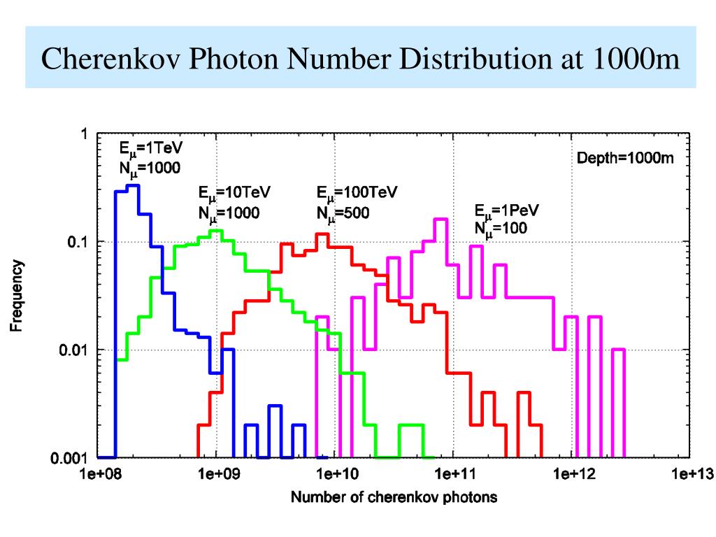 PPT - Akeo Misaki Research Institute For Science and engineering ...