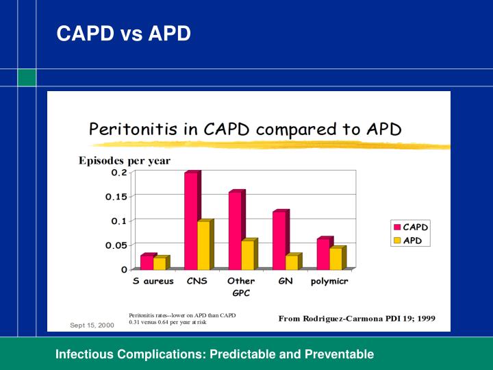 PPT - Infections in PD Prevention and Management PowerPoint ...