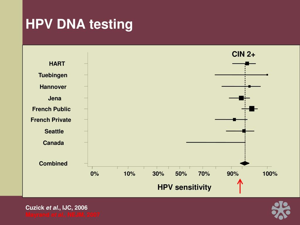 PPT - New Tools for Cervical Cancer Prevention Jose Jeronimo, MD June ...