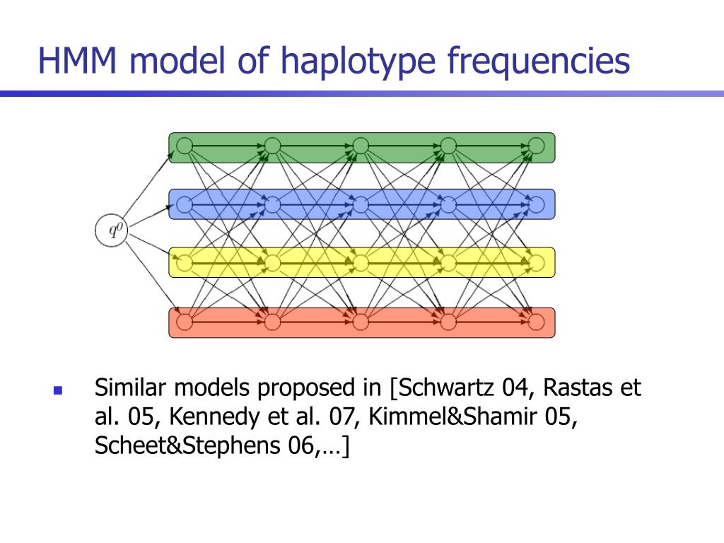 PPT - Imputation-based local ancestry inference in admixed populations ... PPT - Imputation-based local ancestry inference in admixed populations ...