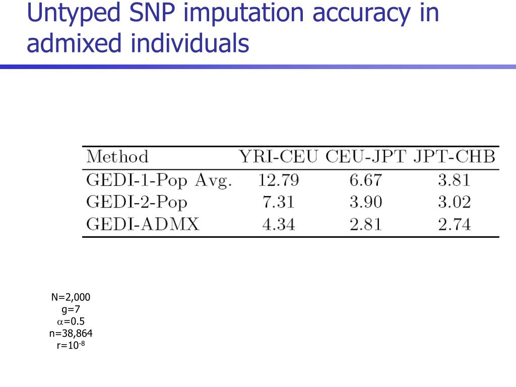 PPT - Imputation-based local ancestry inference in admixed populations ... PPT - Imputation-based local ancestry inference in admixed populations ...