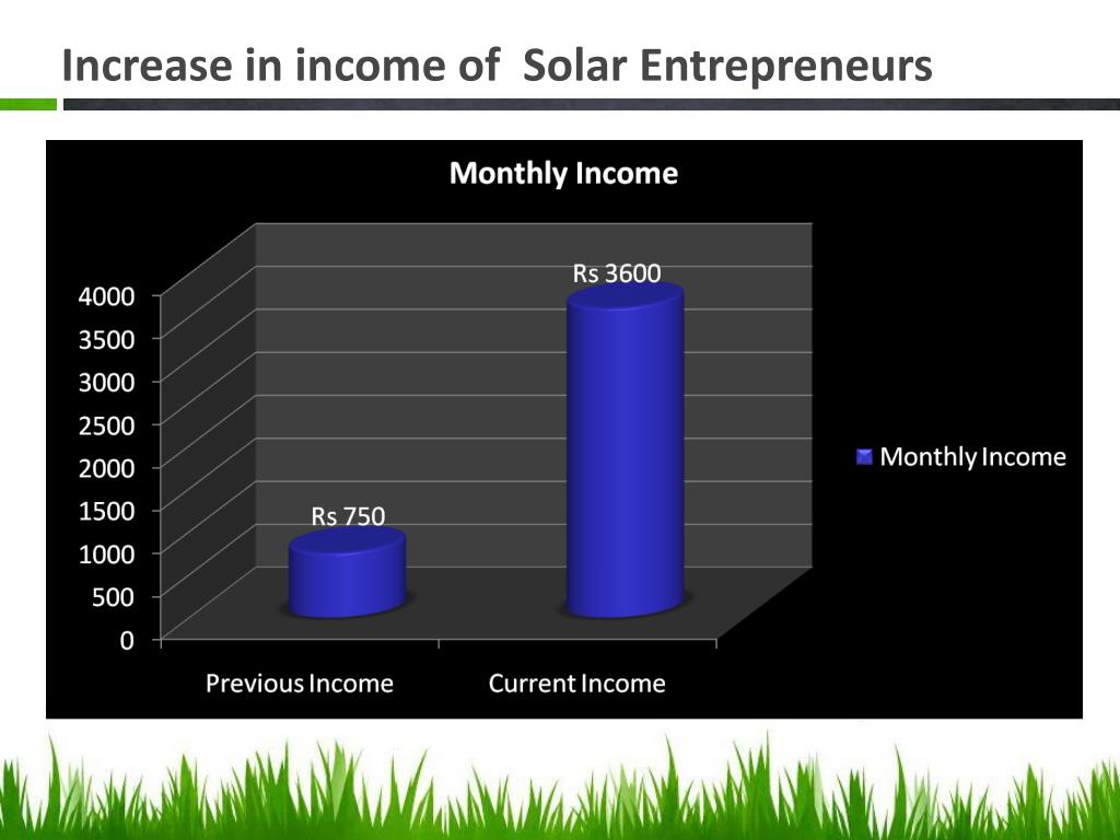 PPT - Solar Project Lighting a Billion Lives Campaign Sundarban, WB ...
