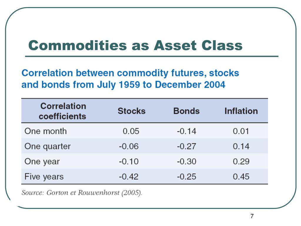 Ppt Investment Asset Classes Powerpoint Presentation Free Download