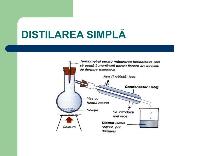 PPT - METODE DE SEPARARE ŞI PURIFICARE A SUBSTANŢELOR PowerPoint ...
