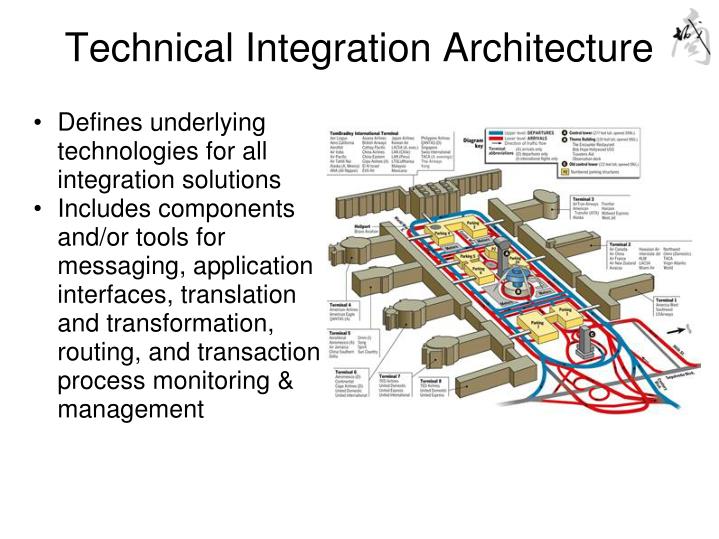 PPT - Week # 05: Enterprise Integration Architecture & Technical ...