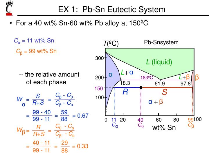 PPT - Chapter 9: Phase Diagrams PowerPoint Presentation - ID:3850011
