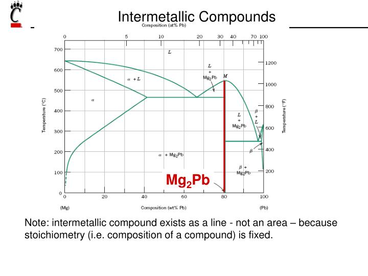 PPT - Chapter 9: Phase Diagrams PowerPoint Presentation - ID:3850011