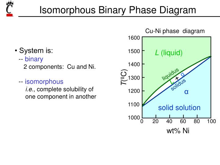 PPT - Chapter 9: Phase Diagrams PowerPoint Presentation - ID:3850011