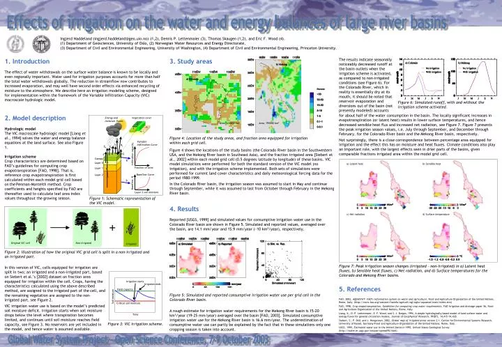 PPT - Figure 1: Schematic representation of the VIC model. PowerPoint ...