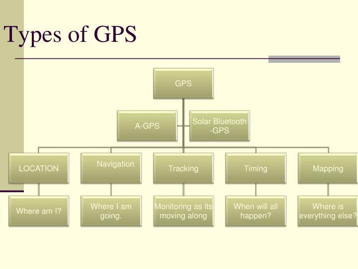 PPT - GPS Global Positioning System PowerPoint Presentation - ID:3851574