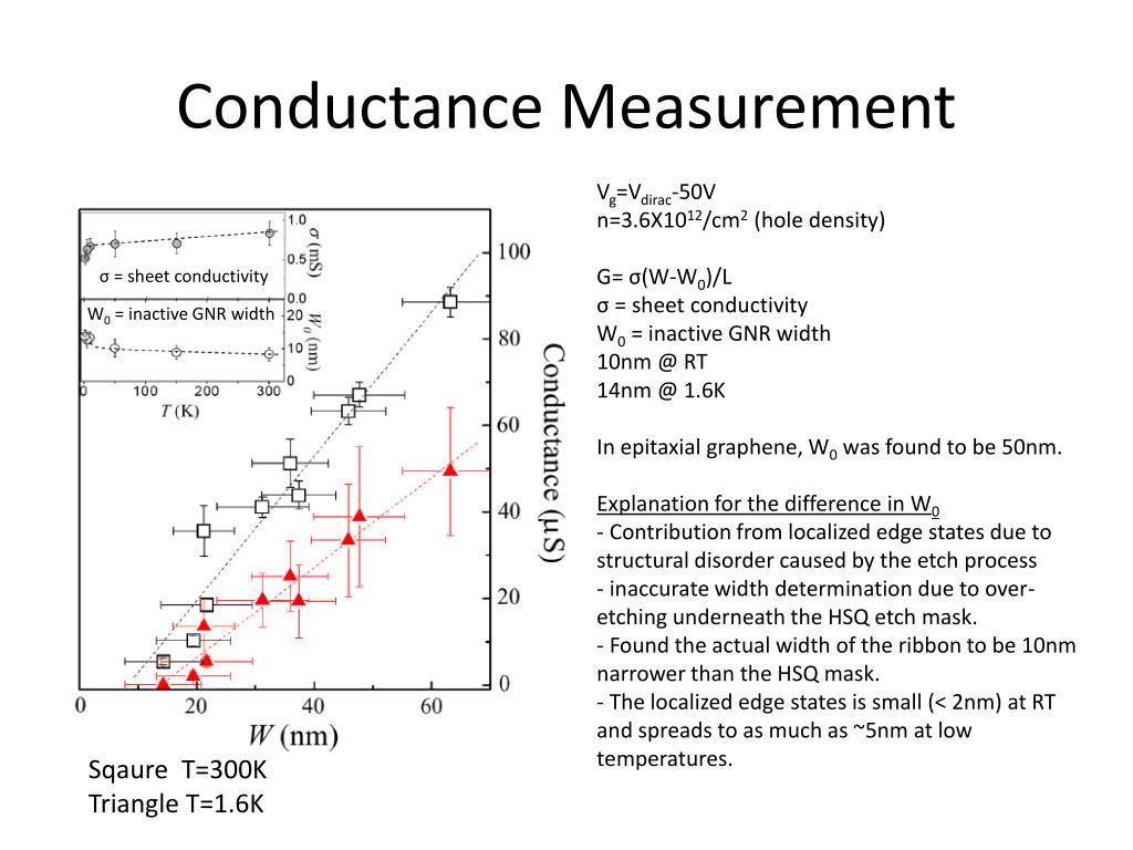 PPT - Energy Band-Gap Engineering of Graphene Nanoribbons Melinda Y ...