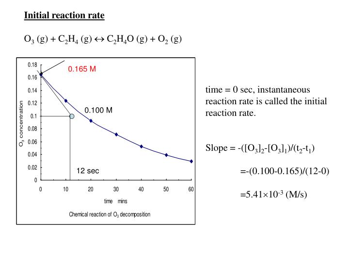 PPT - Chapter 16 PowerPoint Presentation - ID:3852403