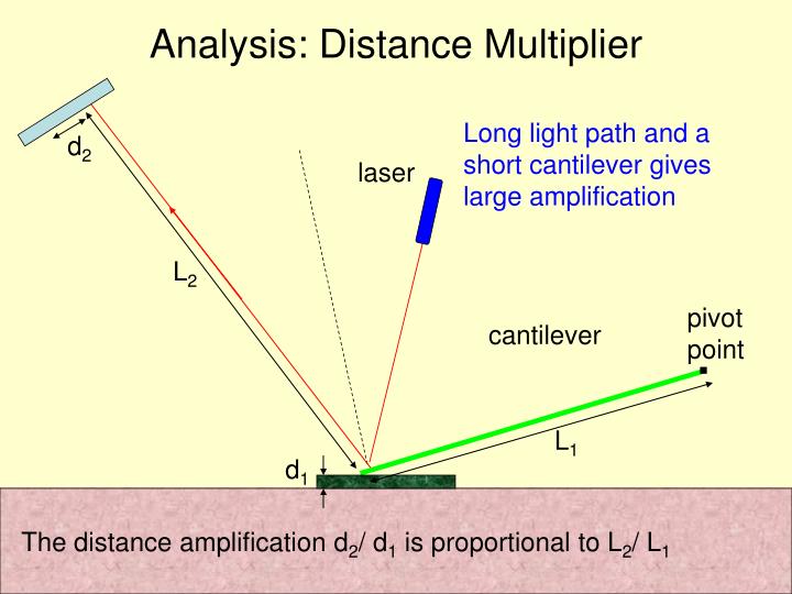 PPT - Fine Measurement Machines PowerPoint Presentation - ID:3852688