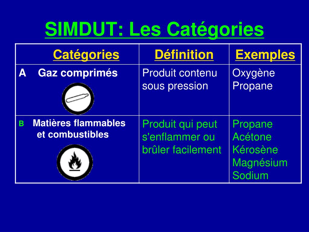 PPT - SIMDUT PowerPoint Presentation, free download - ID:3852691