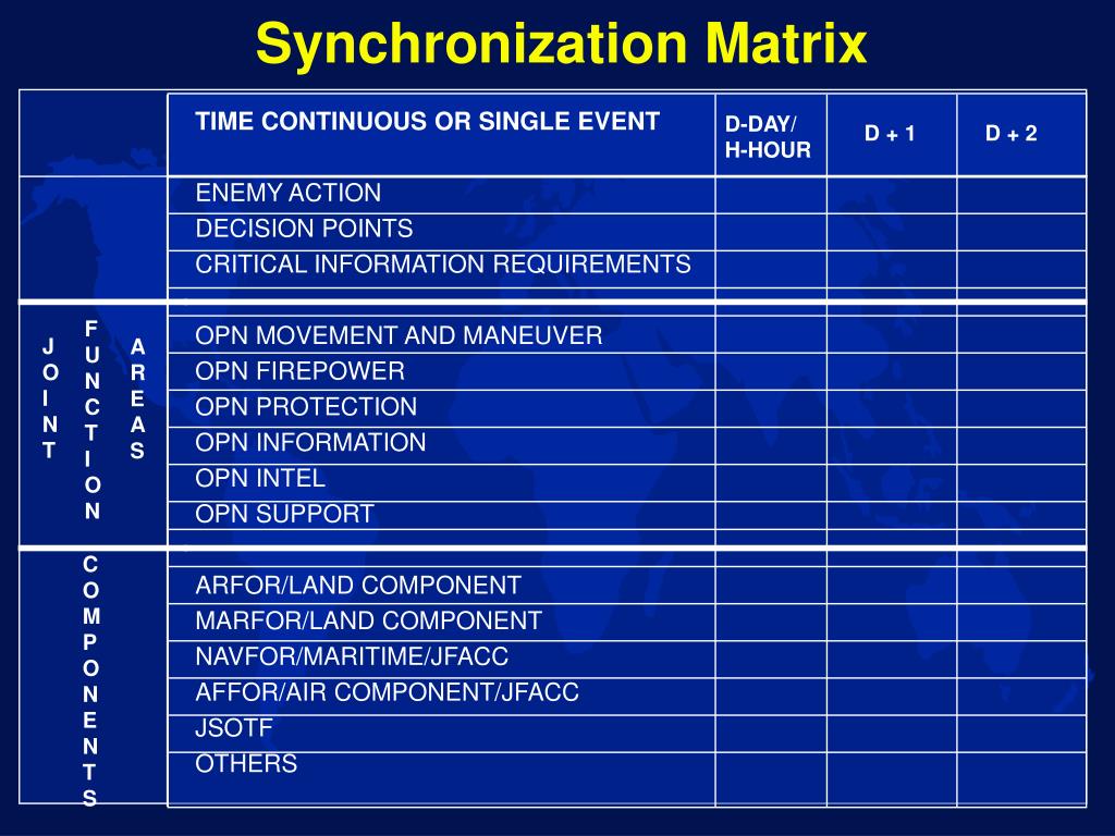 Ppt Joint Task Force Training Powerpoint Presentation Free Download