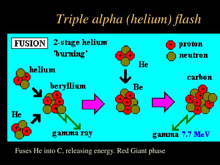 PPT - Where do stars form? PowerPoint Presentation - ID:3853835