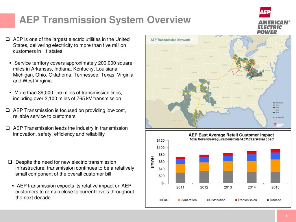 PPT - The Value of Electric Transmission NASUCA Mid-Year Meeting June ...