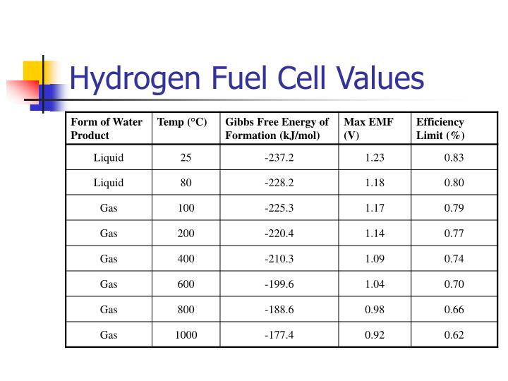 PPT - Fuel Cells and Fuel Cell Systems PowerPoint Presentation - ID:3854631