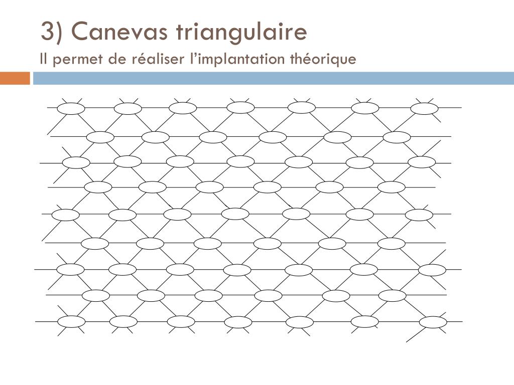 PPT - METHODE DES CHAÎNONS PowerPoint Presentation, free download - ID ... PPT - METHODE DES CHAÎNONS PowerPoint Presentation, free download - ID ...