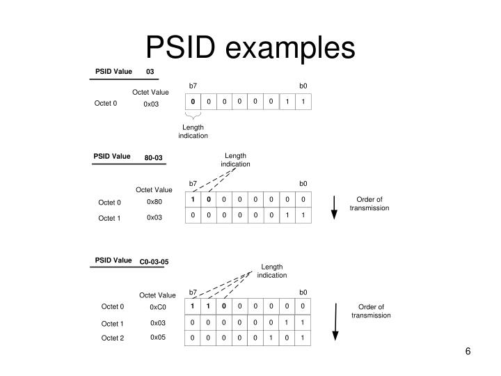 PPT - IEEE P1609.12™ Provider Service Identifier (PSID) Allocations ...