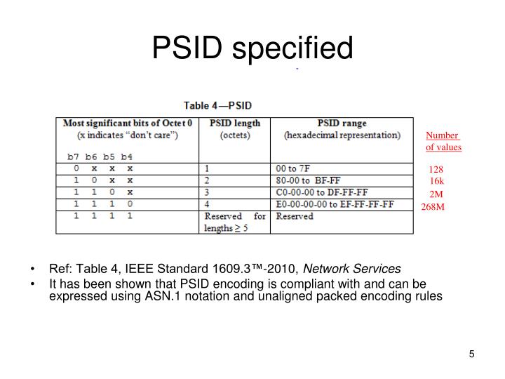 PPT - IEEE P1609.12™ Provider Service Identifier (PSID) Allocations ...