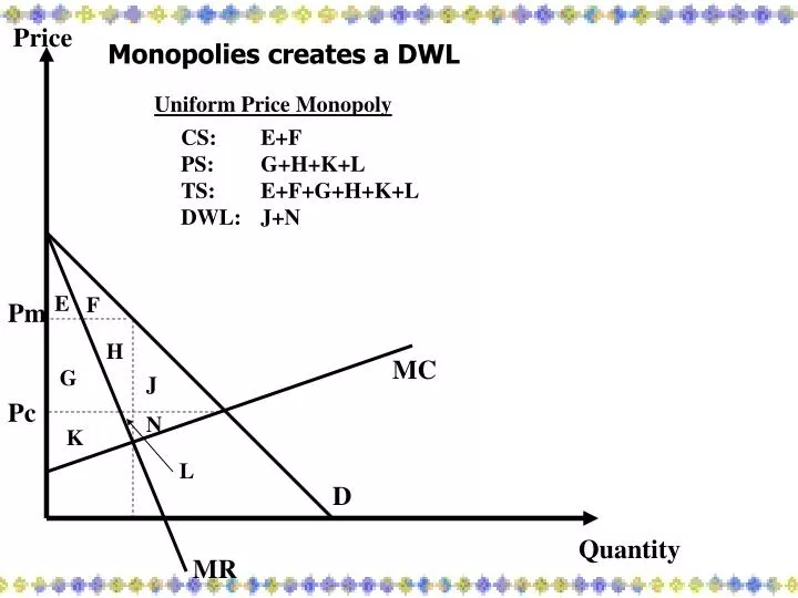PPT - Monopolies creates a DWL PowerPoint Presentation, free download ...