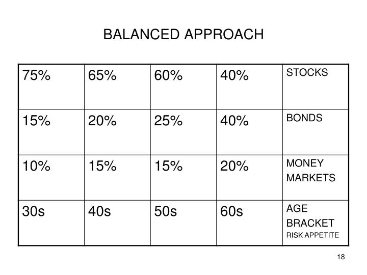 PPT - INVESTMENT ANALYSIS AND PORTFOLIO MANAGEMENT PowerPoint ...