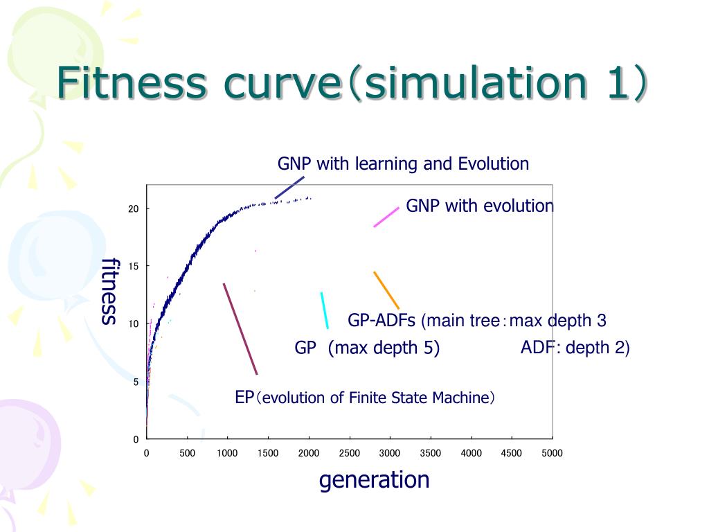 PPT - Study on Genetic Network Programming (GNP) with Learning and ... PPT - Study on Genetic Network Programming (GNP) with Learning and ...