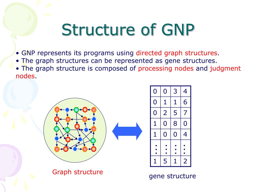 PPT - Study on Genetic Network Programming (GNP) with Learning and ... PPT - Study on Genetic Network Programming (GNP) with Learning and ...