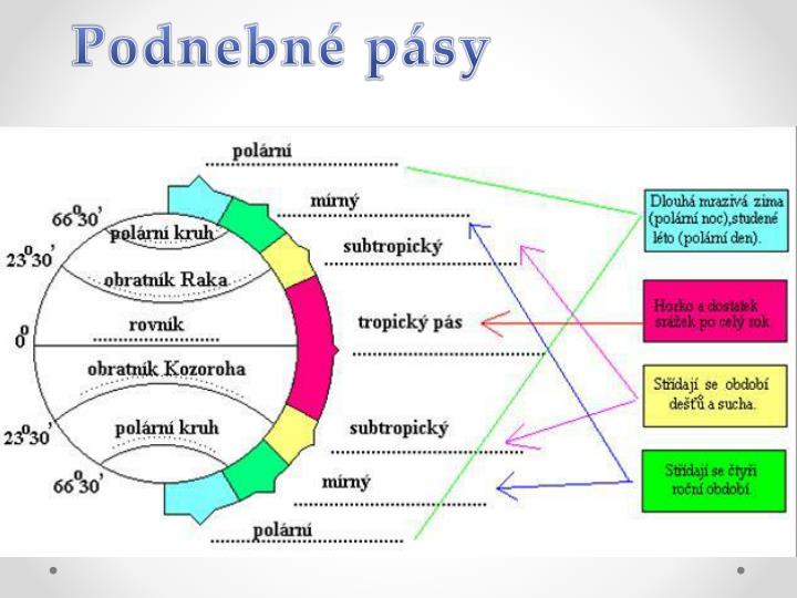 PPT - Podnebné pásy PowerPoint Presentation - ID:3858765