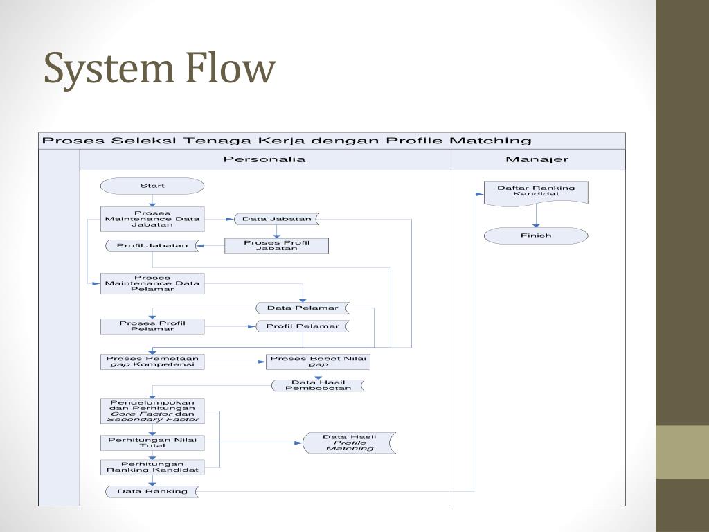 PPT - Studi Kasus PT. ADHI KARYA ( Persero ), Tbk Divisi Konstruksi VII ...