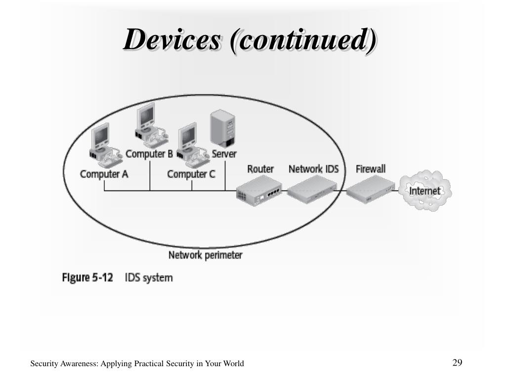 PPT - Security Awareness: Applying Practical Security in Your World ... PPT - Security Awareness: Applying Practical Security in Your World ...